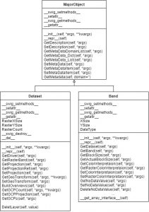 Python3×地理空間データ GDAL Python API 【未完】 | Mapping Life